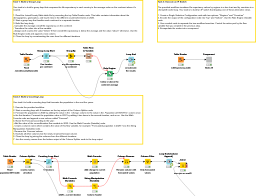 03 Loops and Switches — NodePit